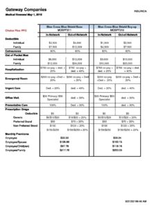 The 2019 Gateway Rate Sheet | Gateway Companies LLC